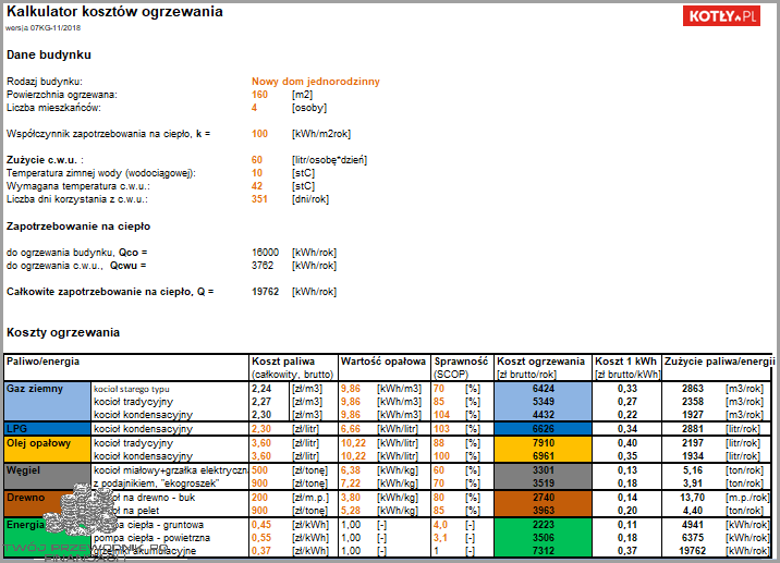 Kalkulator 1 Kwh Ile To Wat Czerwiec 2024 Oszczednoscie pl