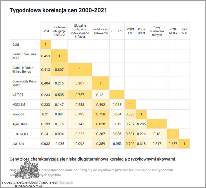550 Euro Ile To Z Poznaj Przelicznik Wrzesie 2025 Oszczednoscie pl